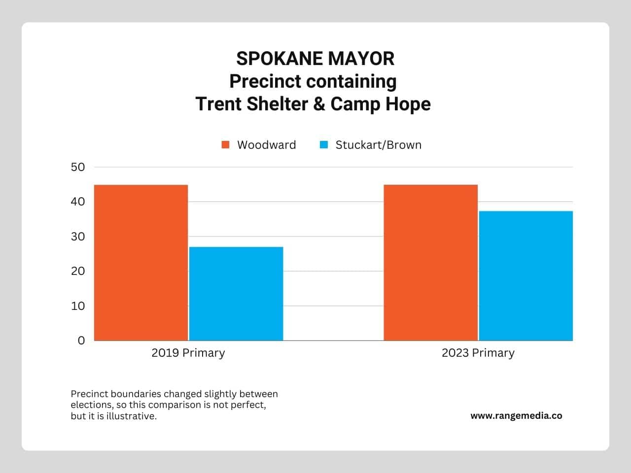 Breaking down the primary elections – RANGE Media