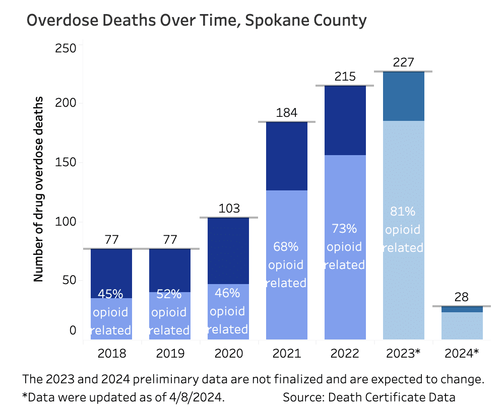 Brown declares opioid overdose emergency – RANGE Media
