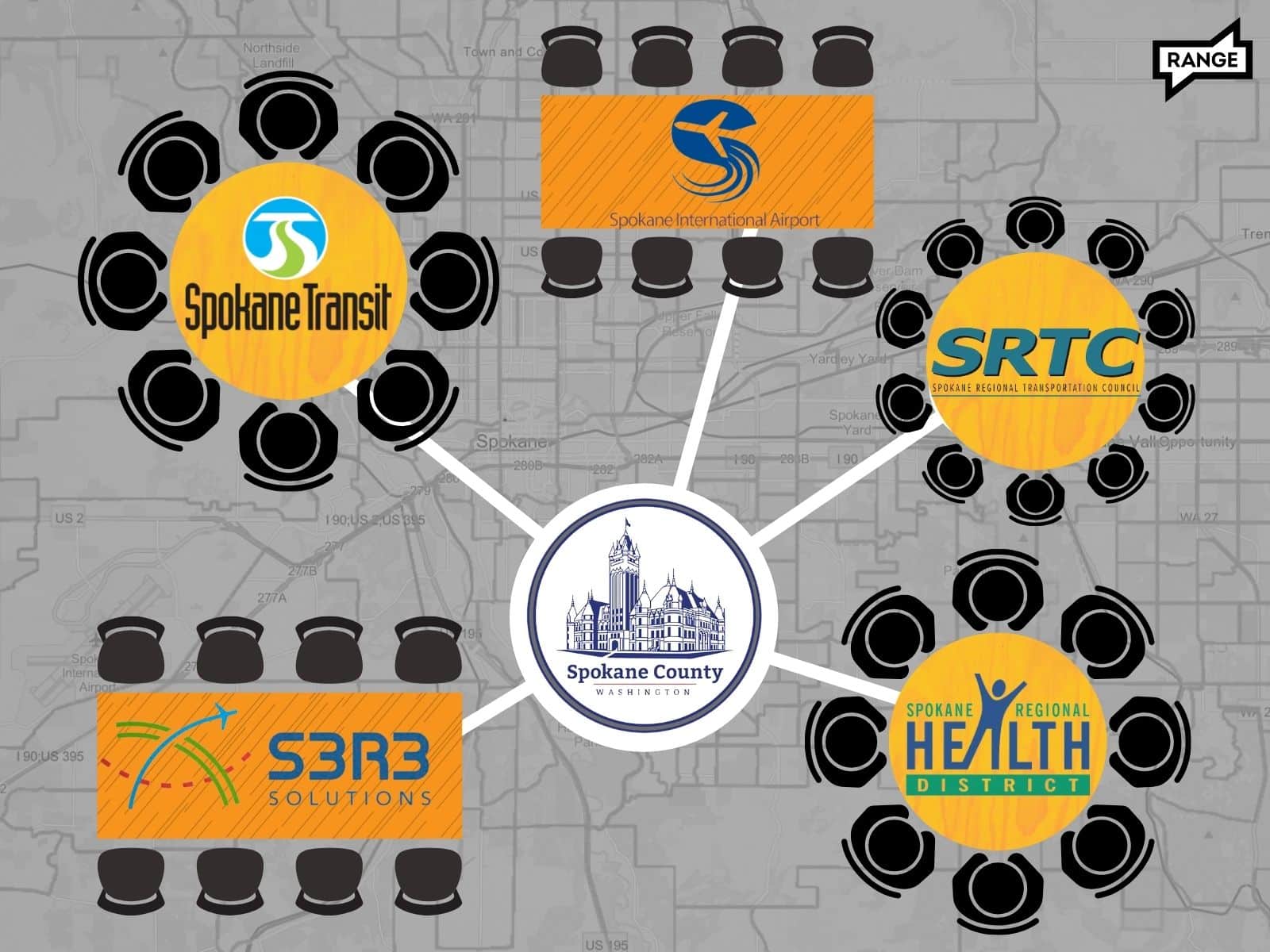 A visual guide to the power the Spokane County Commission wields ...